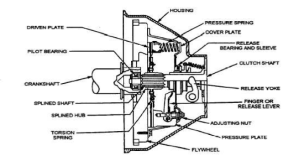 What are transaxle components? - Rotontek