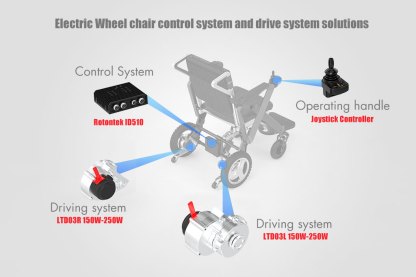 Brushless Drive Controllers & Precision Drive Wheels | Rotontek