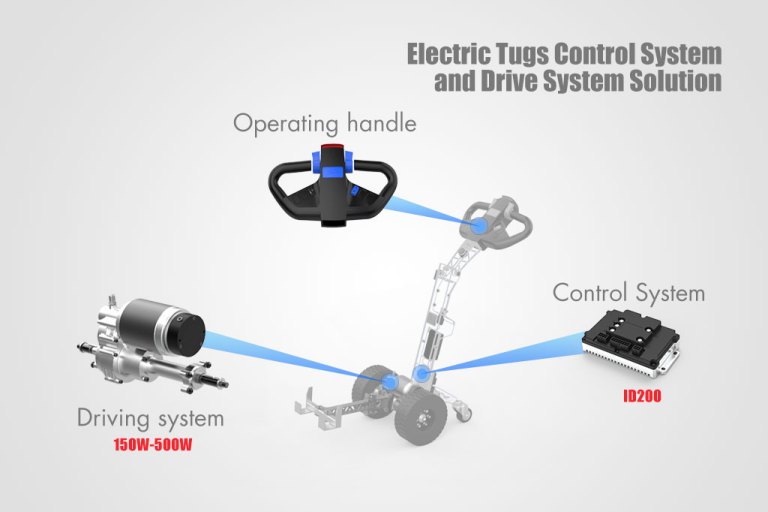 Transaxle for Electric tugs - Rotontek