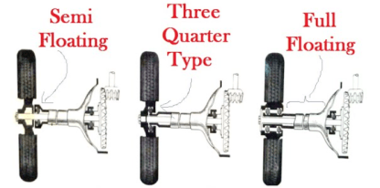 What are the three types of rear axles? - Rotontek