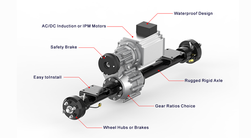 How to Implement Electric Drive Axle Systems in Hurban mobility ...