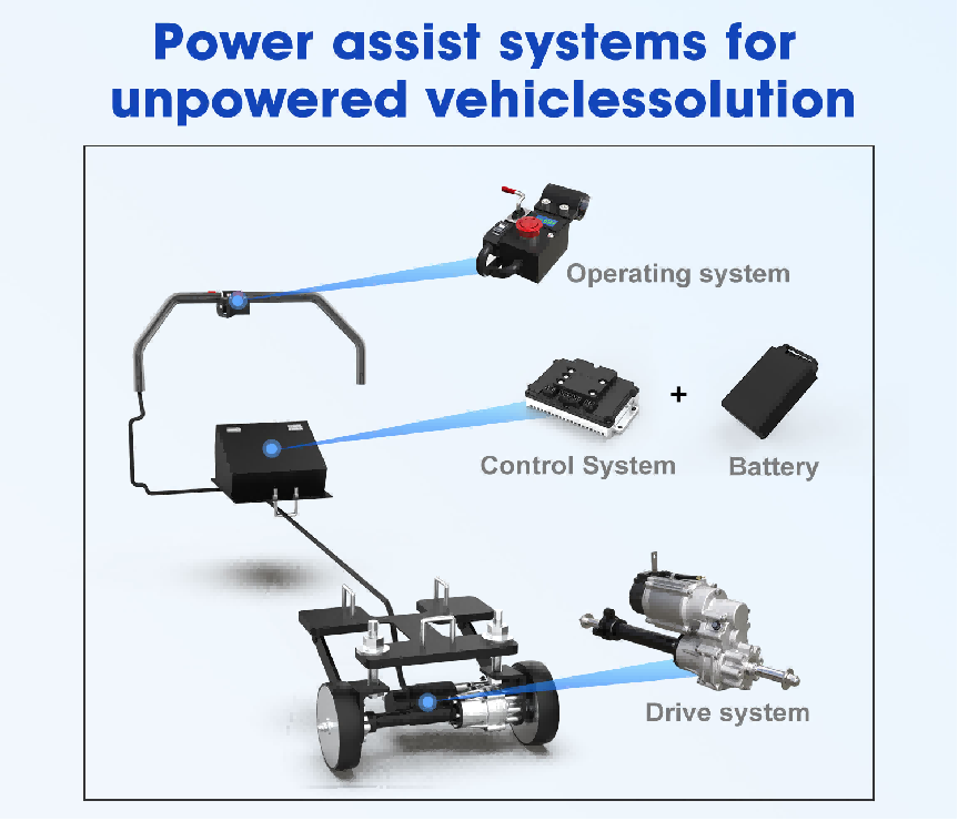 What Is the Vehicle Control Unit and How It Powers Modern EVs - Rotontek